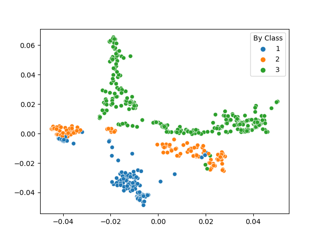README - RF-PHATE — RF-PHATE 0.0.1 documentation